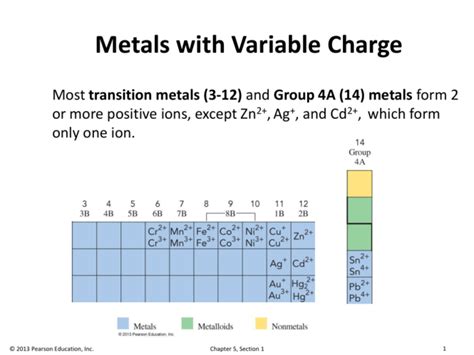 Nickel Charge Periodic Table Cabinets Matttroy