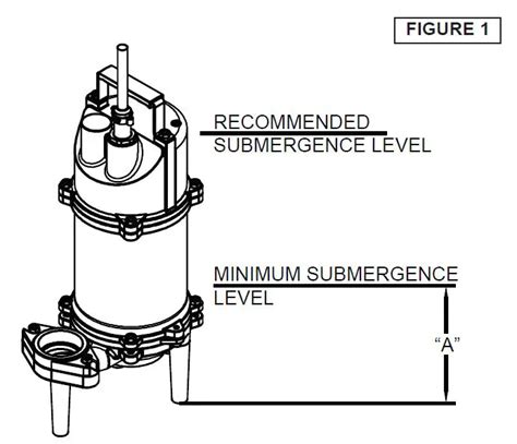 Barnes Rv102 Submersible Single Stage Grinder Pump Instruction Manual