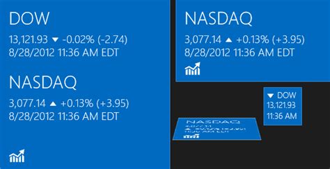 Whats New In Telerik Windows Ui Controls Release Candidat