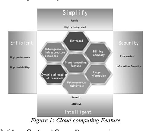 Figure 1 From An Improved Information Hiding Algorithm Semantic Scholar