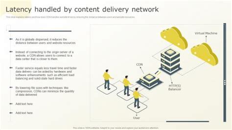 Network Latency Powerpoint Presentation And Slides Ppt Powerpoint