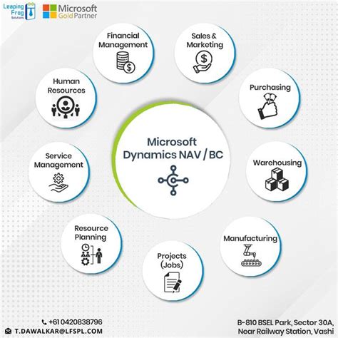 Microsoft Dynamics Nav Erp Provider Microsoft Erp