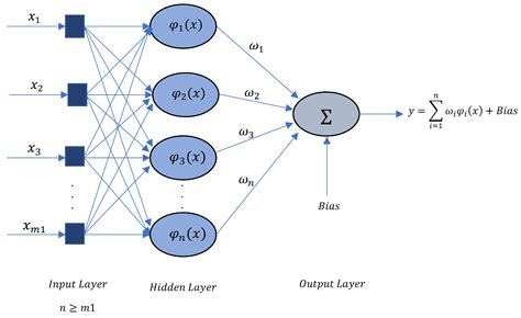 Solving Fractional Order Differential Equations By Using Fractional Radial Basis Function Neural