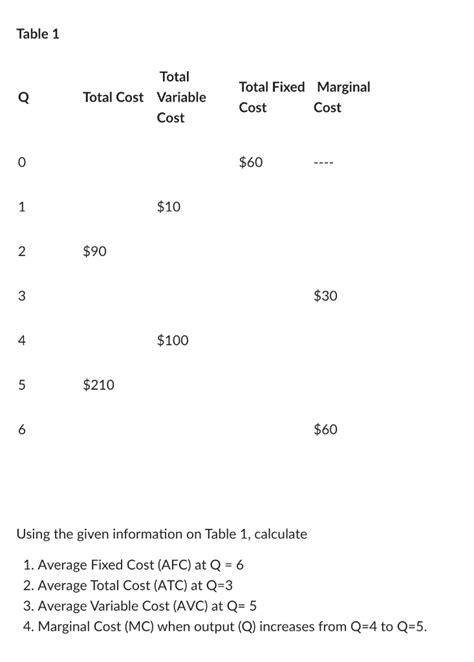 Solved Table Total Total Cost Variable Q Total Fixed Chegg