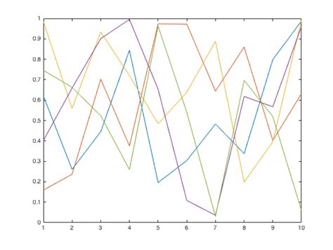 Matlab Plotting From Cell Array Of Different Lengths Stack Overflow