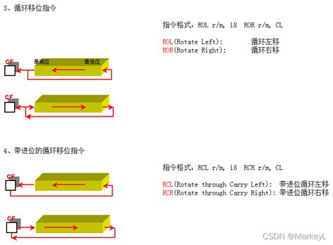 汇编基础——算术移位，逻辑移位，循环移位，带进位的循环移位循环移位和算术移位 Csdn博客