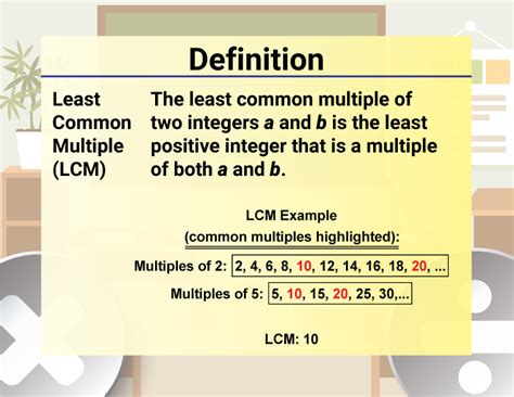Math Video Definition 26--Multiplication and Division Concepts--Least Common Multiple (LCM ...