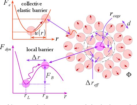 Figure 1 From Theory Of Structural And Secondary Relaxation In Amorphous Drugs Under Compression