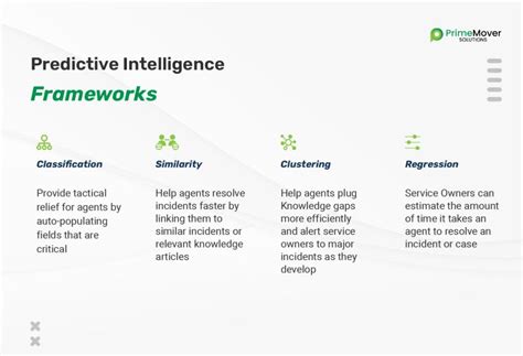 Predictive Intelligence In Servicenow Refers To The Platforms Ai Powered Capabilities Designed