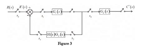 solved consider the following block diagram for all
