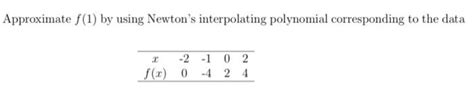 solved approximate f 1 by using newton s interpolating