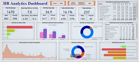 Abhinav Tomar On Linkedin Hr Dataanalytics Dataanalyst Jobsearch