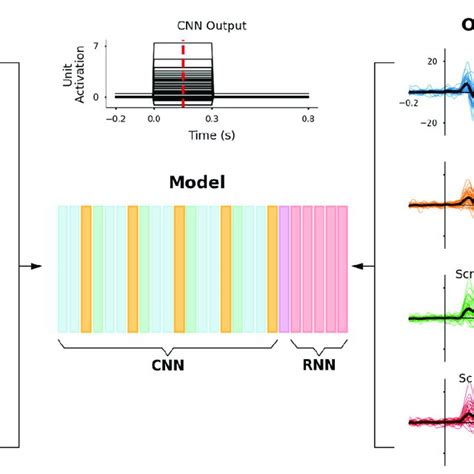 Supervised Learning Paradigm Inputs On The Left Hand Side Were