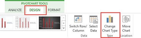 How To Create A Combo Line And Column Pivot Chart Excel Dashboard Templates