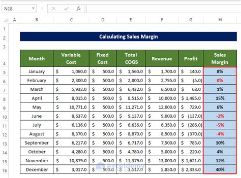 How To Calculate Sales Margin In Excel With Quick Steps Exceldemy