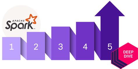top 5 tips for scaling apache spark