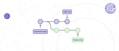 How To Use Git Merge In Atlassian S Bitbucket