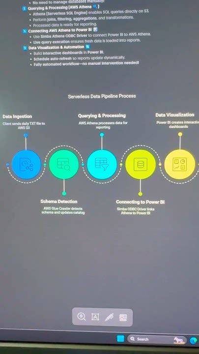 Serverless Data Pipeline Process Explained Youtube