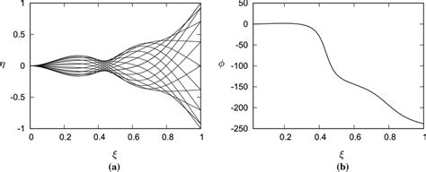 A Flutter Oscillations At The Onset Of Instability By Download