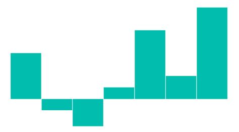 Axis Customization In Blazor Sparkline Component Syncfusion
