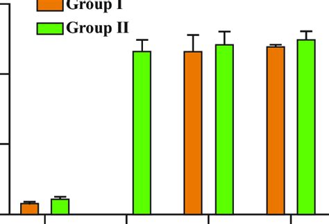 The Effect Of Estrus Synchronization Protocol During Non Breeding