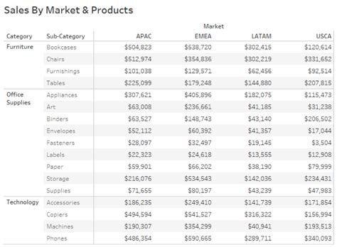Questions From Tableau Training Top N Highlight Table Interworks