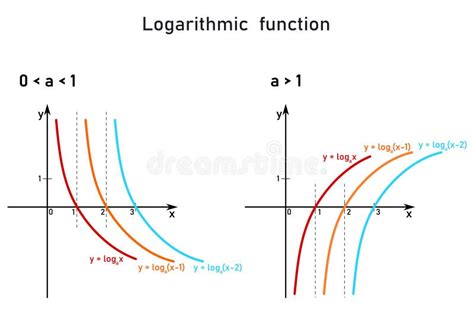 Logarithmic Function Stock Illustrations 41 Logarithmic Function Stock Illustrations Vectors