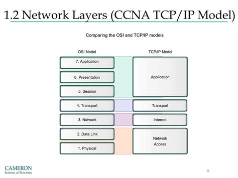 PPT - Exploring Technology Infrastructure: An Overview of Network Types and Layers PowerPoint ...