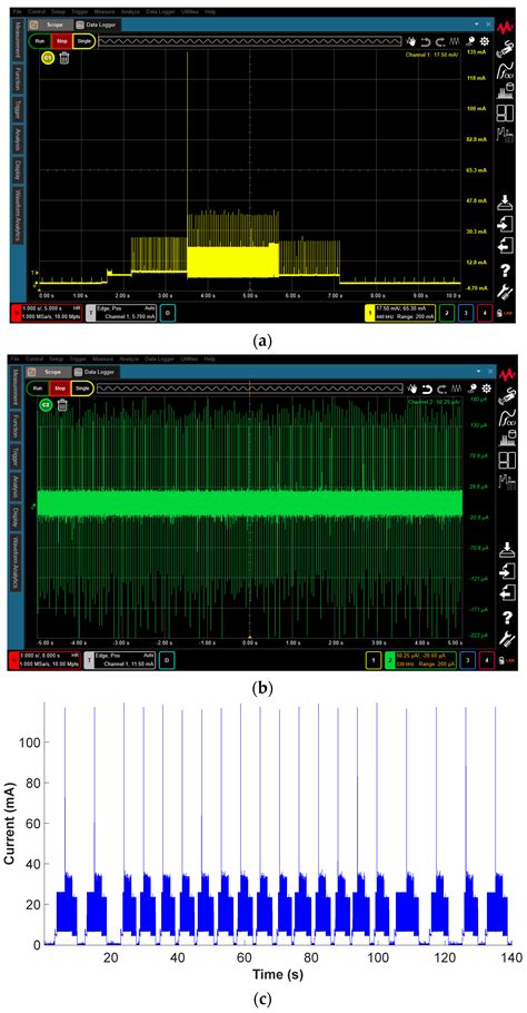 Sensors Free Full Text Energy Balance Of Wireless Sensor Nodes