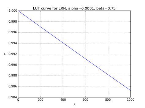 unit description — nvdla documentation