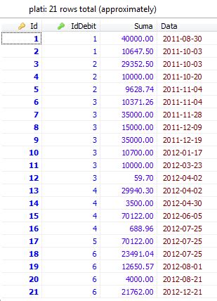 Sql Mysql Query Credit Debit Calculate Balance Complex Tables Structure Stack Overflow