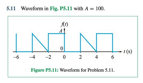 Solved Waveform In Fig P With A T S Chegg Com
