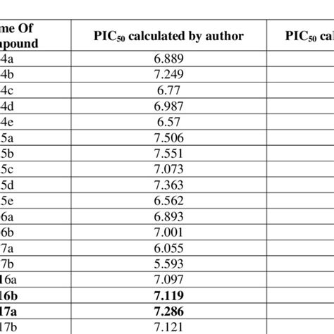 Pdf Pic50 An Open Source Tool For Interconversion Of Pic50 Values