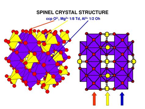 Ppt Chm 434f 1206f Solid State Materials Chemistry Powerpoint