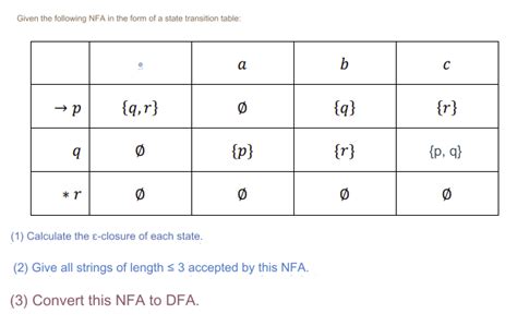 Given The Following NFA In The Form Of A State Chegg Com