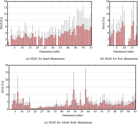 Figure 1 From Multiple Regression Based Imputation For Individualizing