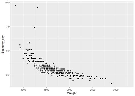 Chapter 5 Grammar And Vocabulary Data Visualisation From Theory To