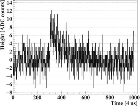 A Random Single Pe Waveform From The Top Sipm The Ones From The Bottom