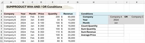 How To Use SUMPRODUCT In Excel Xelplus Leila Gharani