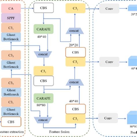 Detection Results On The Tinyperson Dataset The First Row Is The Download Scientific Diagram