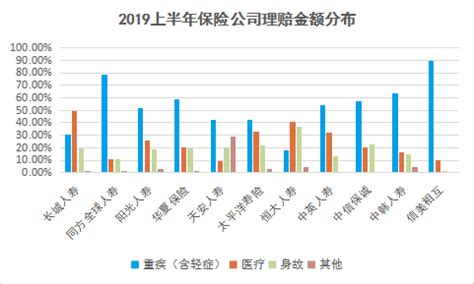 上半年保险公司理赔数据你看到的不仅仅是数据 财经头条