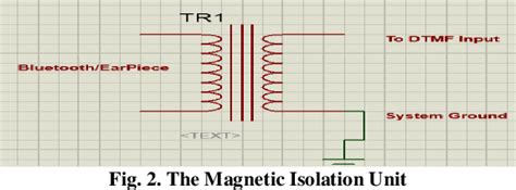 Figure 1 From Design And Implementation Of Microcontroller Based