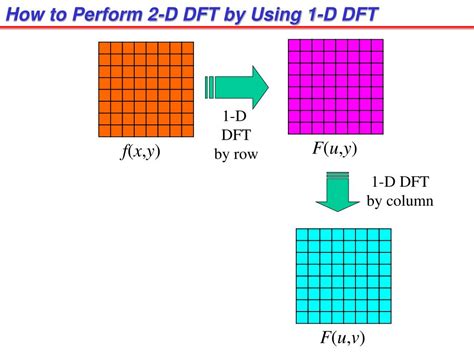 PPT Digital Image Processing Chapter 4 Image Enhancement In The Frequency Domain 22 June 2005