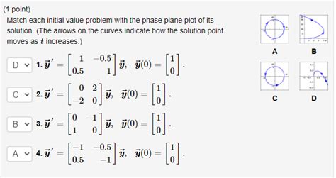 solved 1 point match each initial value problem with the