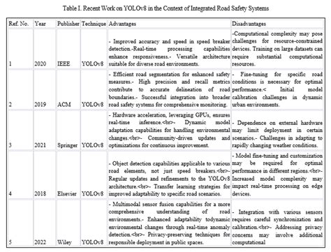 Advancements In Road Safety A Comprehensive Review Of Yolov8 Models For Speed Breaker Detection