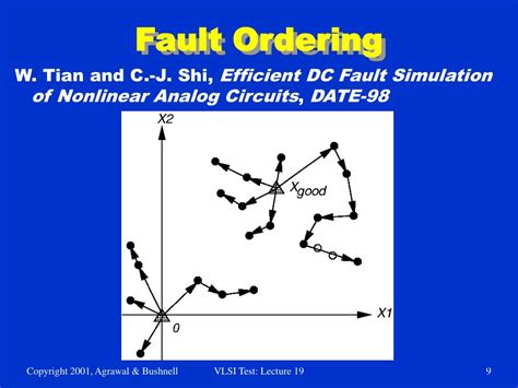 Ppt Lecture 19 Fault Model Based Structural Analog Testing Powerpoint