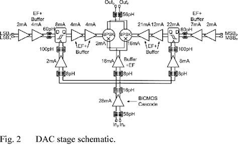 figure 2 from a 6 bit segmented rz dac architecture with up to 50 ghz