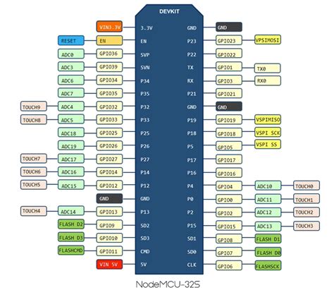 Nodemcu Esp Wroom 32e Wifi 開發板 Esp Wroom 32e 開發板 Wi Fi Bt Ble Mcu 模组 大山電子材料行｜線上商城｜diy創客部落