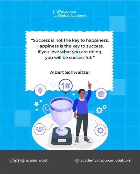 Outsource Global Academy On Linkedin Outsourceacademy Techacademy Techtuesday Codinglife