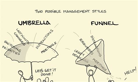 Metaphor Sketches Sketchplanations